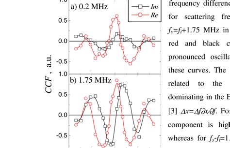The Phase Time Derivative Download Scientific Diagram