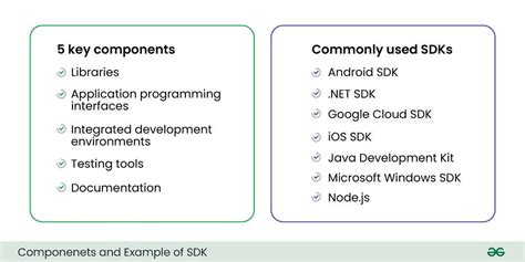 What Is Software Development Kit Sdk Geeksforgeeks