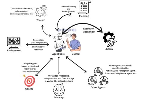 Agentic Ai Why You Should Embrace It Iadeelsohail