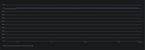 Azure Functions Performance Issue Microsoft Qanda
