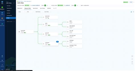 now generally available harness gitops as a service delivers