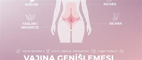 Vajina Genişlemesi Nedir Vajina Genişlemesi Neden Olur Fertilife