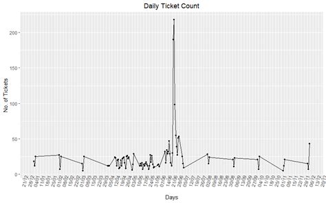 Github Altamashabq Data Science With R Comcast Telecom Consumer