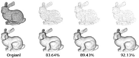 Figure 10 From A Self Adaption Fast Point Cloud Simplification Algorithm Based On Normal