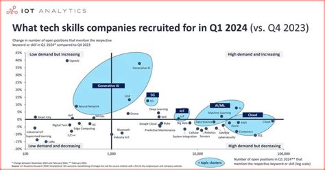 james chen on linkedin iot generativeai 5g ai ml cloud robotics