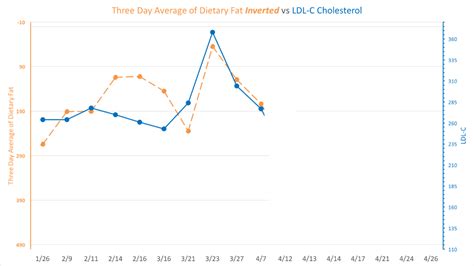 Cholesterol Research Breakthrough Cholesterol Code