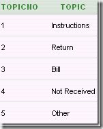 Advanced Relationship Modeling In OBIEE N N Fact