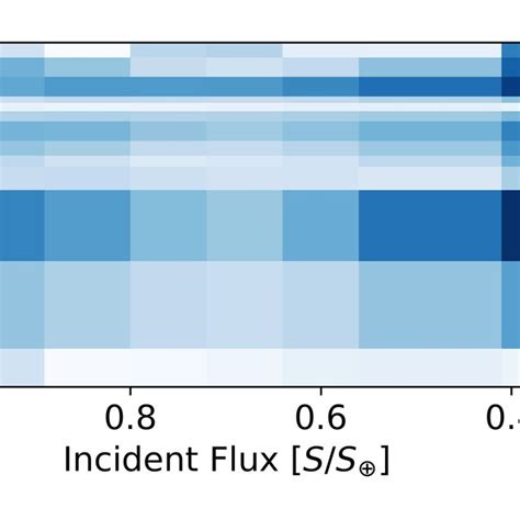 The Relative Error Between Our 4 Th Order Polynomial Fit And The Full