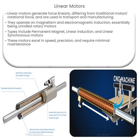 Linear Motors How It Works Application And Advantages