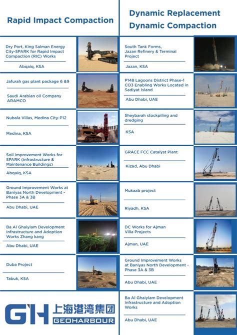 Competency Projects And Techniques Geoharbour Middle East