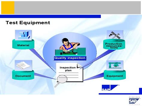 Sap Qm Overview Pptx