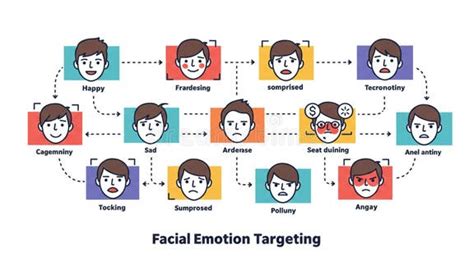 Flowchart Diagram Illustrating Facial Emotion Targeting With Cartoon Style Faces Stock