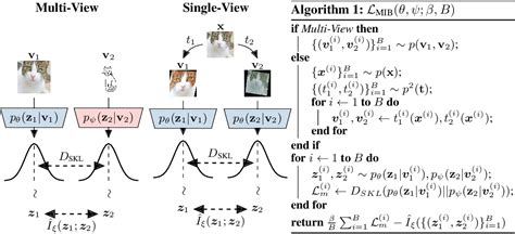 Figure 1 From Learning Robust Representations Via Multi View