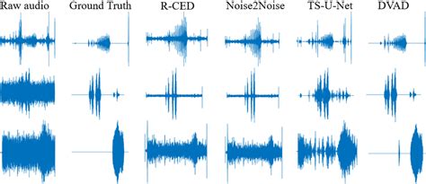 segmentation results comparisons leftmost column is the original audio