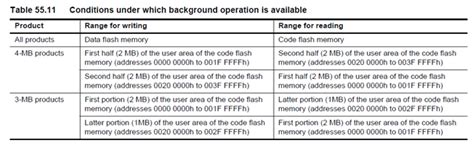 S5d5 Bootloader Using Background Operation Forum Synergy™︎ Mcu