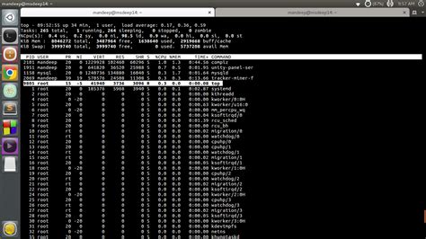 Priority Of Process In Linux Nice Value Geeksforgeeks
