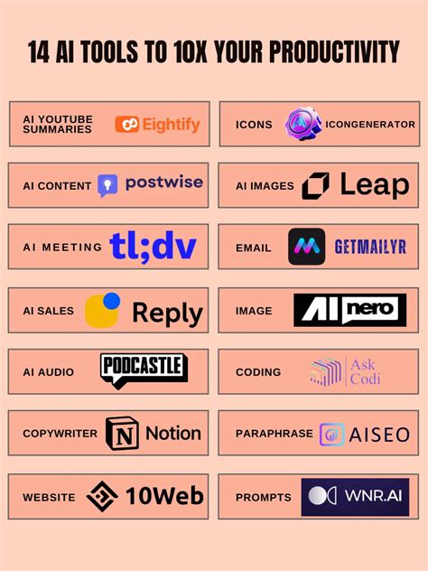Rajni Jaipaul On Linkedin Ai Productivity Tools Workflow Efficiency Techtips