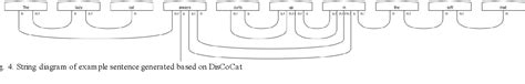 Figure 4 From Research On Distributional Compositional Categorical