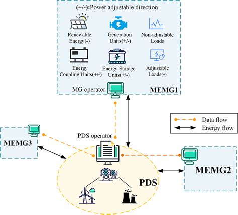 Frontiers A Robust Flexibility Evaluation Method For Distributed