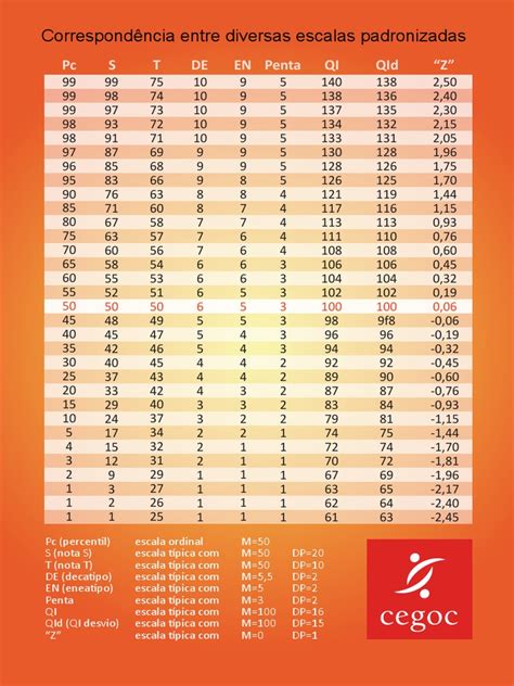 Tabelas De Conversão Pdf