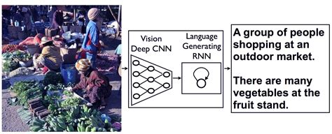 20 Interesting Applications Of Deep Learning With Python Dataflair