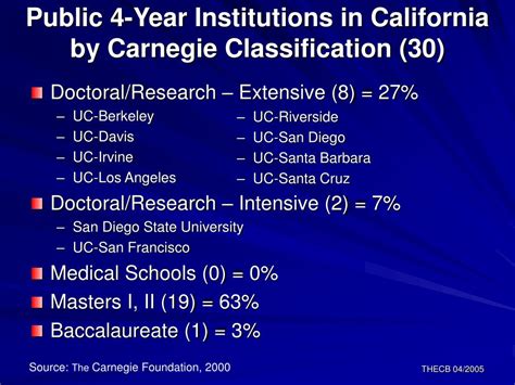 Ppt Excellence In Graduate Education Powerpoint Presentation Free
