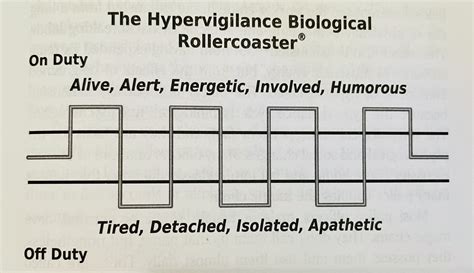Bibliotherapy Emotional Survival For Law Enforcement By Kevin M