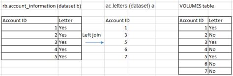 Solved Insert Condition Into Proc Sql Create Table Sas Support