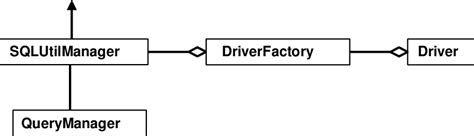 Class Diagram Of Database Subsystem Download Scientific Diagram