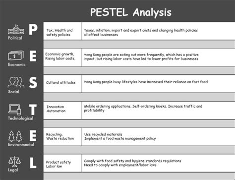 Pestel Analysis Template Map And Fire Pdf