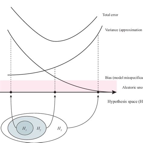 Example Of Variability In Naming Of Epistemic Uncertainty A Model