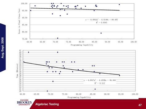 Ppt Automated Testing Of Software Components Based On Algebraic