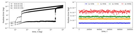 Particle Dynamics Sbi Fair