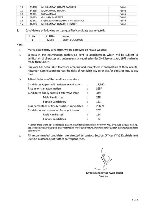 final result of css copmetitve examination 2021 for post bps 17 result