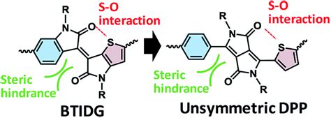 Organic Photovoltaics Of Diketopyrrolopyrrole Copolymers With Unsymmetric And Regiorandom