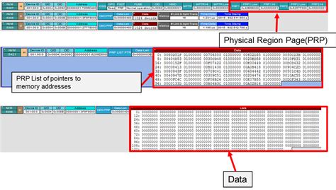 Teledyne Lecroy Protocol Analyzer Nvme Testing