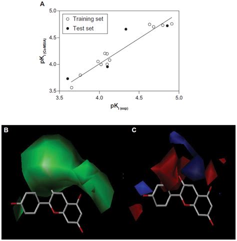 Three Dimensional Quantitative Structure Activity Relationship A Aabc