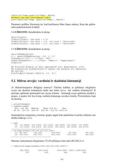 Tablecuttempquantilet