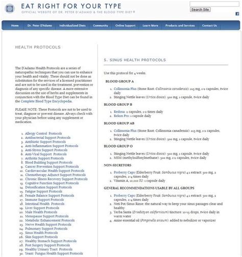 Sinus Protocol For Eat Right 4 Your Blood Type