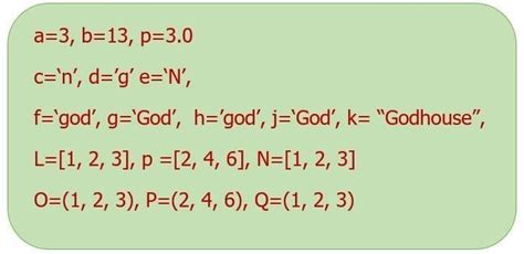 Operators In Python Cbse Class 11 Computer Science Qissba