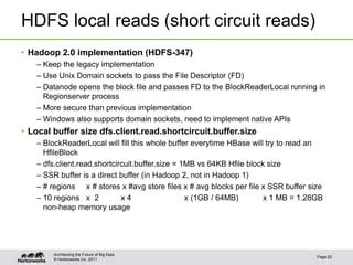 HBase And HDFS Understanding FileSystem Usage In HBase PPTX