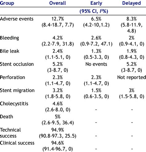 Eus Gbd With Lams Summary Of All Results Download Scientific Diagram