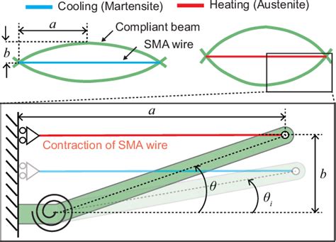 figure 1 from control of shape memory alloy actuator via electrostatic