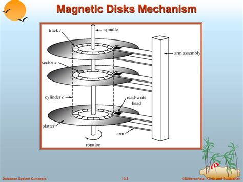 Ppt Chapter 10 Storage And File Structure Powerpoint Presentation