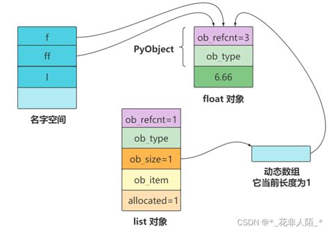 Python3 垃圾回收机制python3 Gc Csdn博客