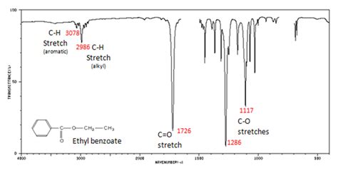 Infrared Interpretation Chemistry Libretexts