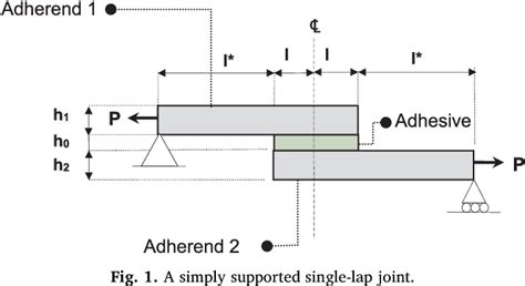 Figure 1 From Three Parameter Viscoelastic Foundation Model Of