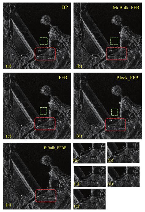 Remote Sensing Free Full Text An Accelerated Backprojection Algorithm For Monostatic And