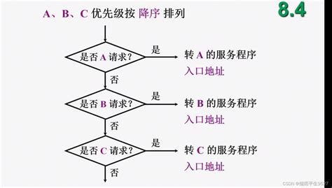 计算机组成原理(七)cpu的结构和功能计算机组织与结构 Cpu Csdn博客 计算机组成原理(七)cpu的结构和功能计算机组织与结构 Cpu Csdn博客