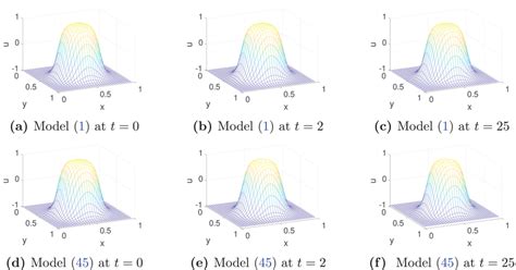 evolutions of u with the initial‐boundary conditions 46 problem 5 5